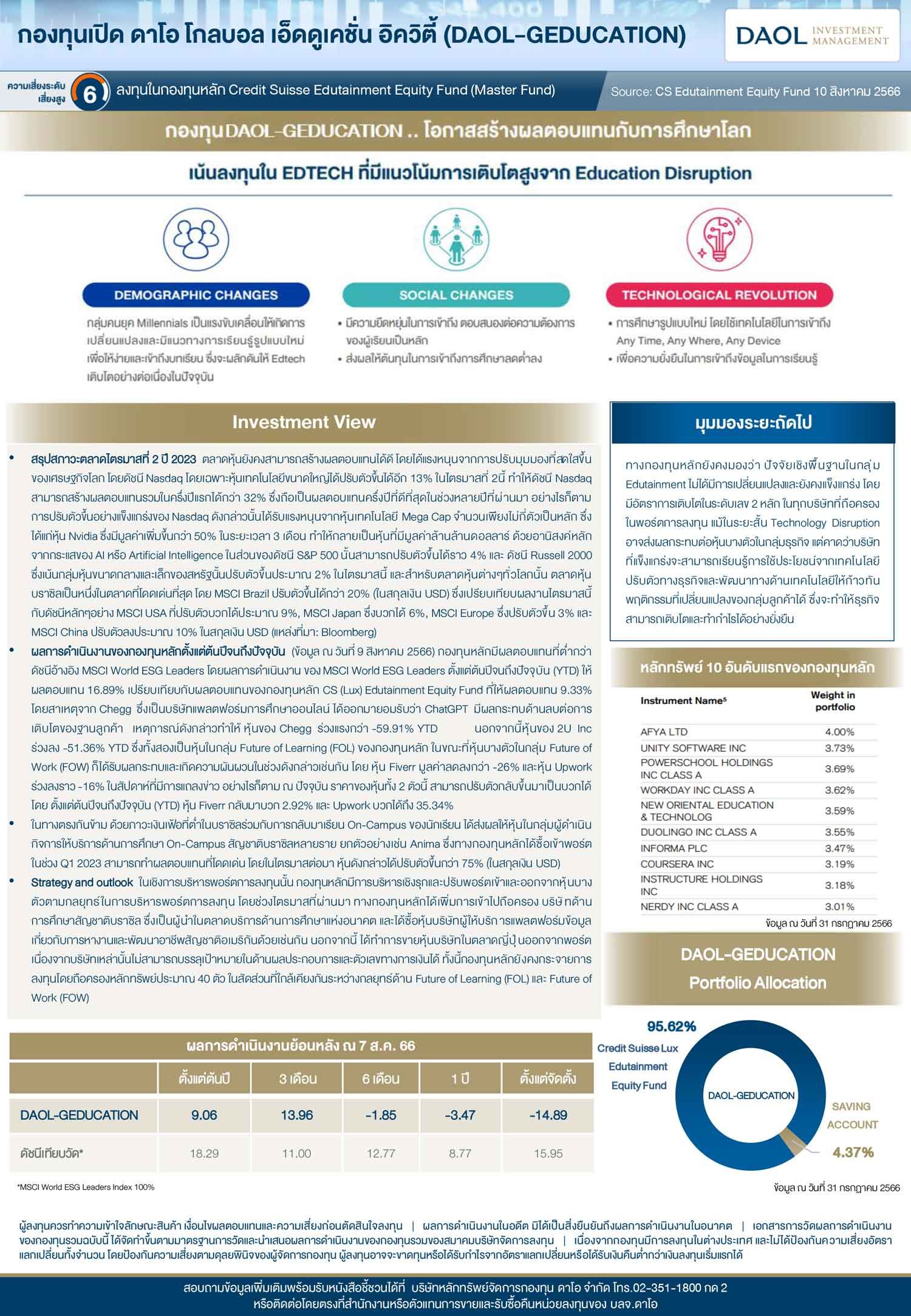 ลงทุนกองทุนรวม | DAOL INVESTMENT